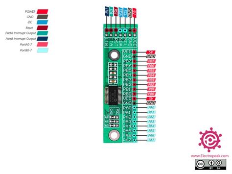 آموزش راه اندازی برد توسعه ورودی خروجی Mcp23017 E Ss دارای ارتباط I2c با آردوینو