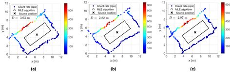 Sensors Free Full Text Neutron And Gamma Ray Detection System Coupled To A Multirotor For