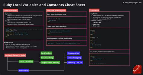Duck Typing In Ruby Mastering Flexible Object Oriented By Patrick Karsh Devopsdev