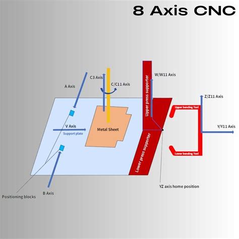 4ft 7ft And 8ft Fully Automatic Press Brake Metal Panel Bender Panel Flexmax Laser And Cnc