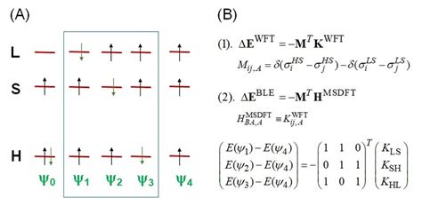 Transition Density Functional For Spin Coupling Interactions In The M S Download Scientific