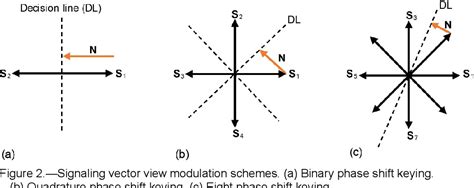 Figure 1 From Bit Error Rate And Frame Error Rate Data Processing For