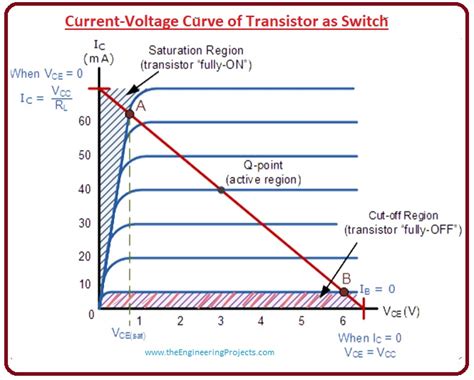 Transistor As A Switch The Engineering Projects