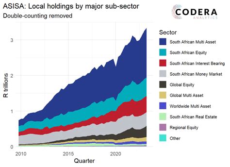 Blog Codera Analytics