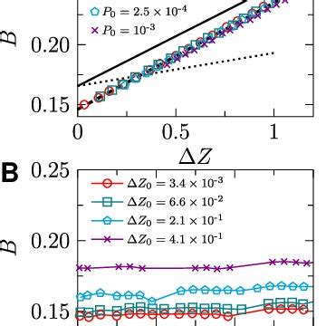 Bulk Modulus Of Simulated Systems A Bulk Modulus B Of Strained Download Scientific Diagram