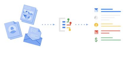 Mojo Programming Language The Future Of Ai Or Just Another Fad By