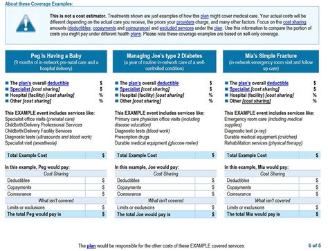 Coverage Plan Template