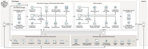 Christian Berger On Linkedin Enable A Low Code Modular Llm App Engine