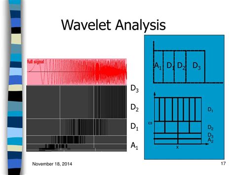 PPT Wavelets PowerPoint Presentation Free Download ID 6776023
