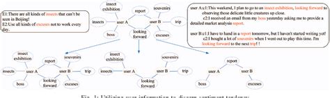 Figure From Personalized Implicit Sentiment Analysis Based On Multi View Fusion Of Implicit