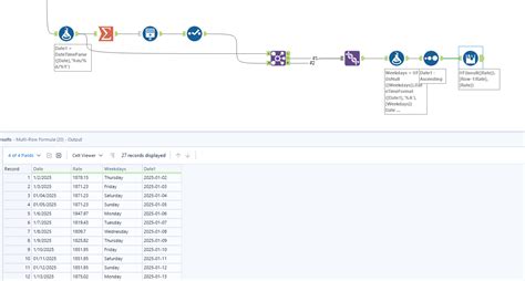 Solved Adding Columns For Weekends And Duplicating Data Alteryx