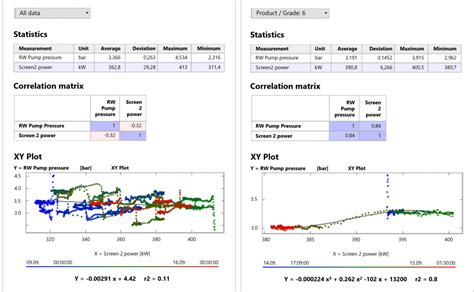A Powerful Tool To Analyze Your Process Data Trimble Wedge