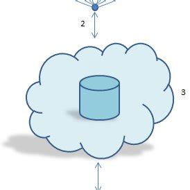 Simple Diagram Of The Operation Of IoT Download Scientific Diagram