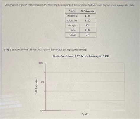 Solved Construct A Bar Graph That Represents The Following Chegg