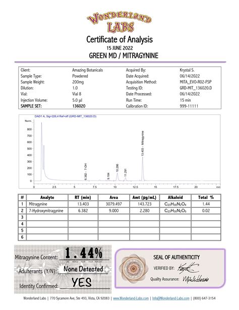 Kratom Lab Testing Amazing Botanicals