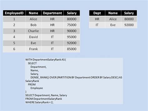 Mssql Leetcode Sql75dayschallange Dataanalyst Machinelearning Datascience Amit Soni