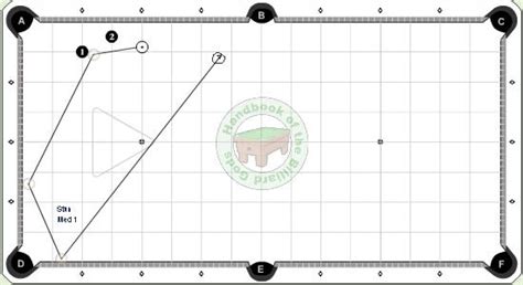 Cbc Cue Ball Control Half Table Patterns Group 4 Set 4