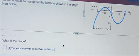 Solved Find The Domain And Range For The Function Shown In Chegg