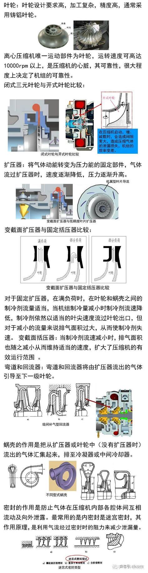 离心式制冷压缩机结构原理 知乎