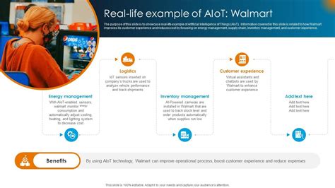 Integrating Ai With Iot Real Life Example Of Aiot Walmart Iot Ss V