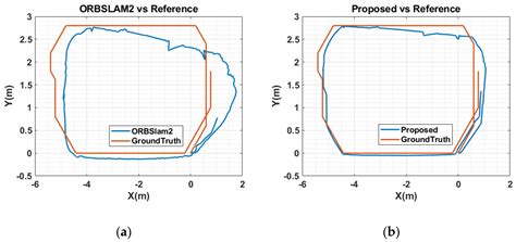Robotics Free Full Text Improved Visual Slam Using Semantic