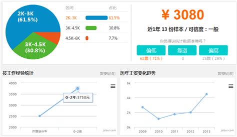 合肥幼师工资一般多少钱？ 合肥幼师学校