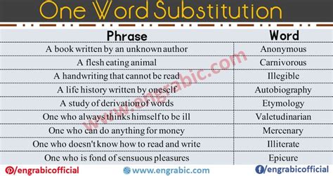 One Word Substitution Asked In Ssc Css Ibps Upsc Engrabic Good