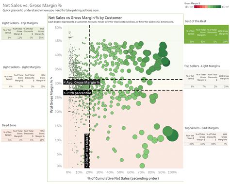 Predicting Price Elasticity Of Demand With Python Implementing Stp