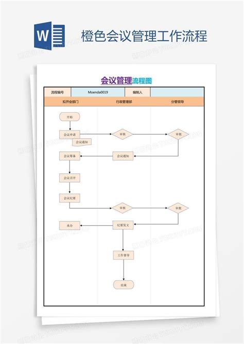 橙色会议管理工作流程模板下载 会议流程 图客巴巴