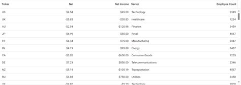 How To Update Real Time Data In React Data Grid
