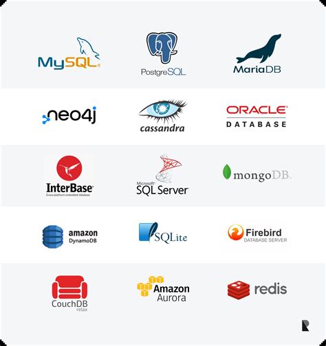 Databases List Connecting To Multiple Databases From A Single Tool