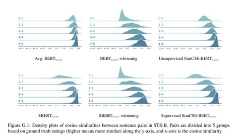 논문 리뷰 SimCSE Simple Contrastive Learning of Sentence Embeddings