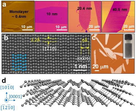 Review Paper On 2d Tellurene Published Edwardson School Of Industrial