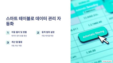 엑셀 자동화 기능 완벽 가이드 업무 시간을 절반으로 줄이는 8가지 필수 기술
