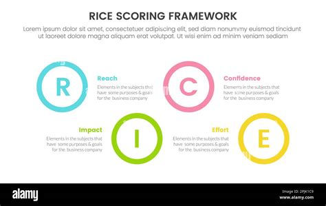 Rice Scoring Model Framework Prioritization Infographic With Big Circle Shape Horizontal