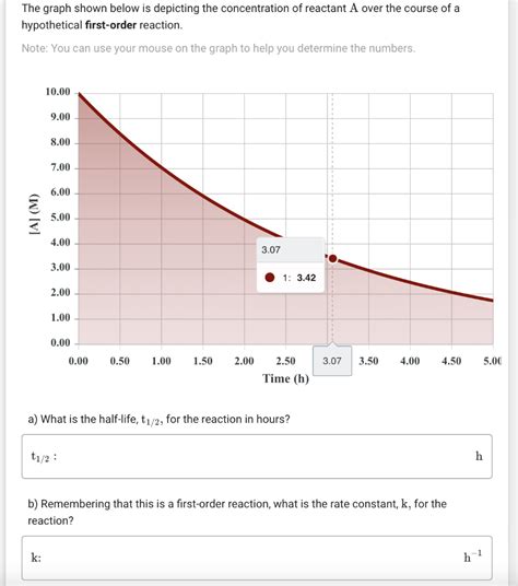 Solved The Graph Shown Below Is Depicting The Concentra