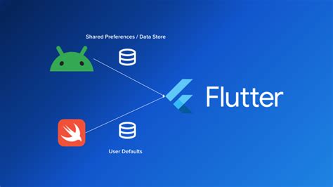 How To Implement Retry Interceptor In Flutter Medium