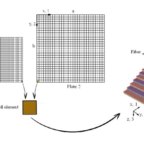 Finite Element Models Of Laminated Plates Download Scientific Diagram