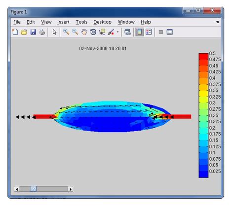 Matlab Tutorial 2 Tuflow Fv Wiki