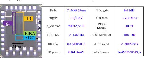 Figure From A KHz MHz BW DT Analog Baseband For SDR RX Using A Th Order IIR LPF