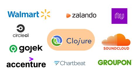 Highest Paid Programming Languages In 2020