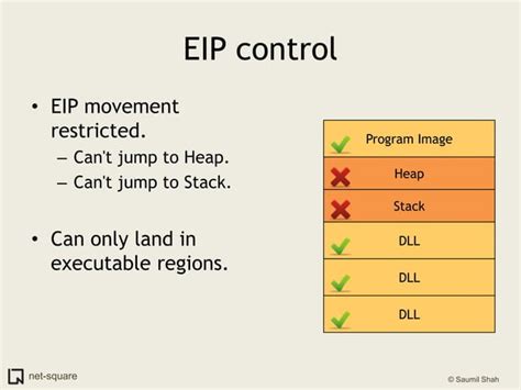 Dive Into Rop A Quick Introduction To Return Oriented Programming Ppt