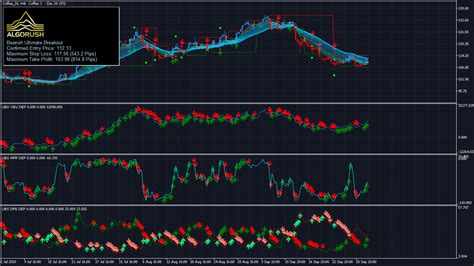 Mt5 Trading System Edukasi Trading Masa Kini