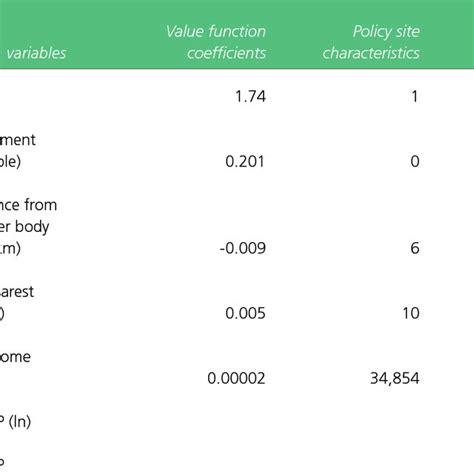 Example Application Of Value Function Transfer Download Table