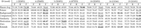 Per Class Performances Of Selected Models With The 7 Class Scheme Download Scientific Diagram Per Class Performances Of Selected Models With The 7 Class Scheme Download Scientific Diagram