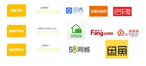租房各平台流量情况介绍 知乎