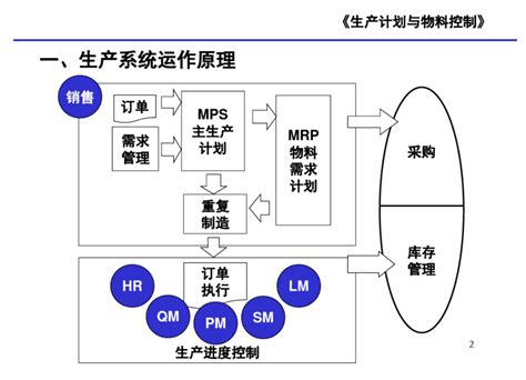 PMC之生产计划与进度控制