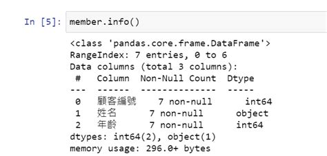 【python Advanced】pandas 套件必學資料處理函數介紹與應用！ By Ntu Data Analytics Club