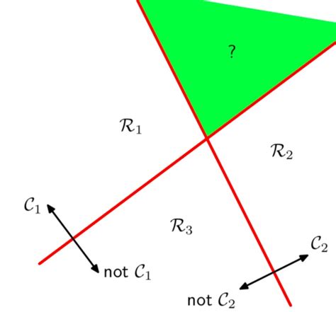 先验概率和后验概率机器学习tips（七）：生成模型与判别模型 And 先验概率与后验概率 Csdn博客