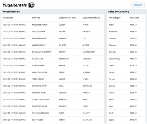 Migrate From Oracle To Yugabytedb With Yugabytedb Voyager